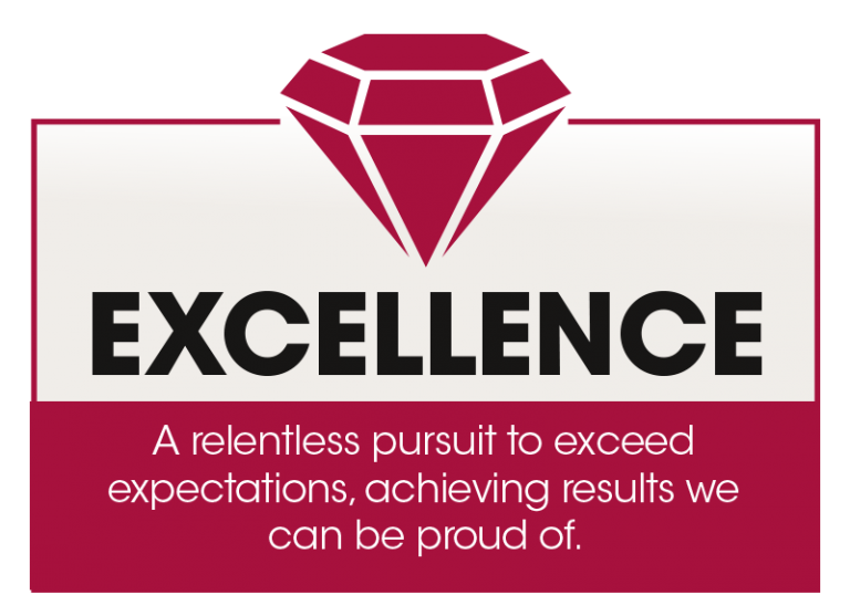 CGL - Retail Services